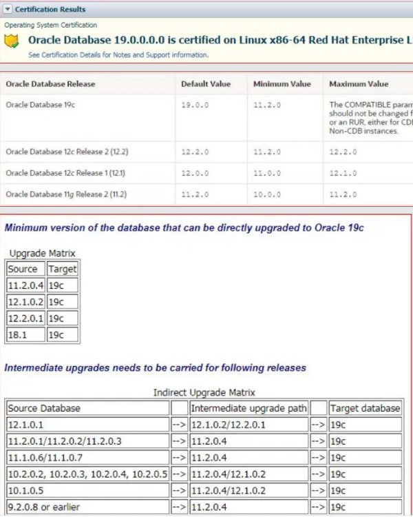 Upgrade 12.2.0.1 to 19c Oracle Database Manually – Learnomate Technologies