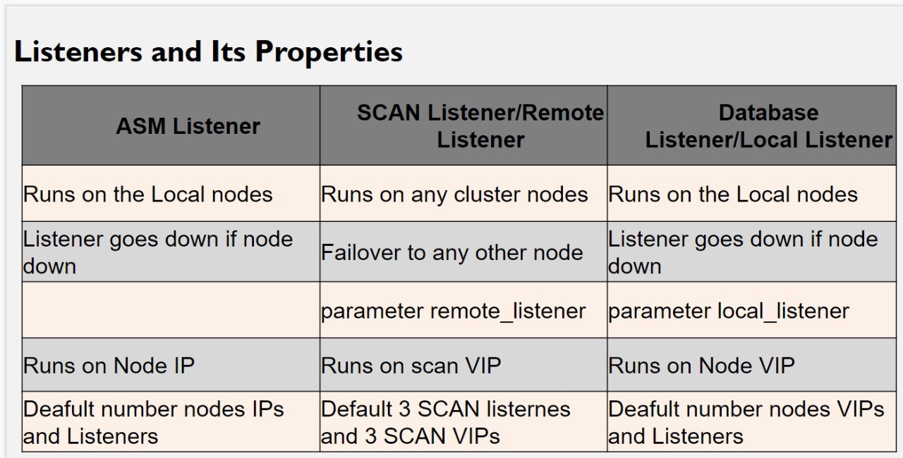 RAC Connectivity: Defying Limits with Learnomate's Listeners