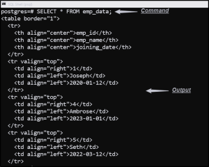 PostgreSQL: Basic psql Commands - Learnomate Technologies