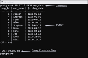 PostgreSQL: Basic psql Commands - Learnomate Technologies